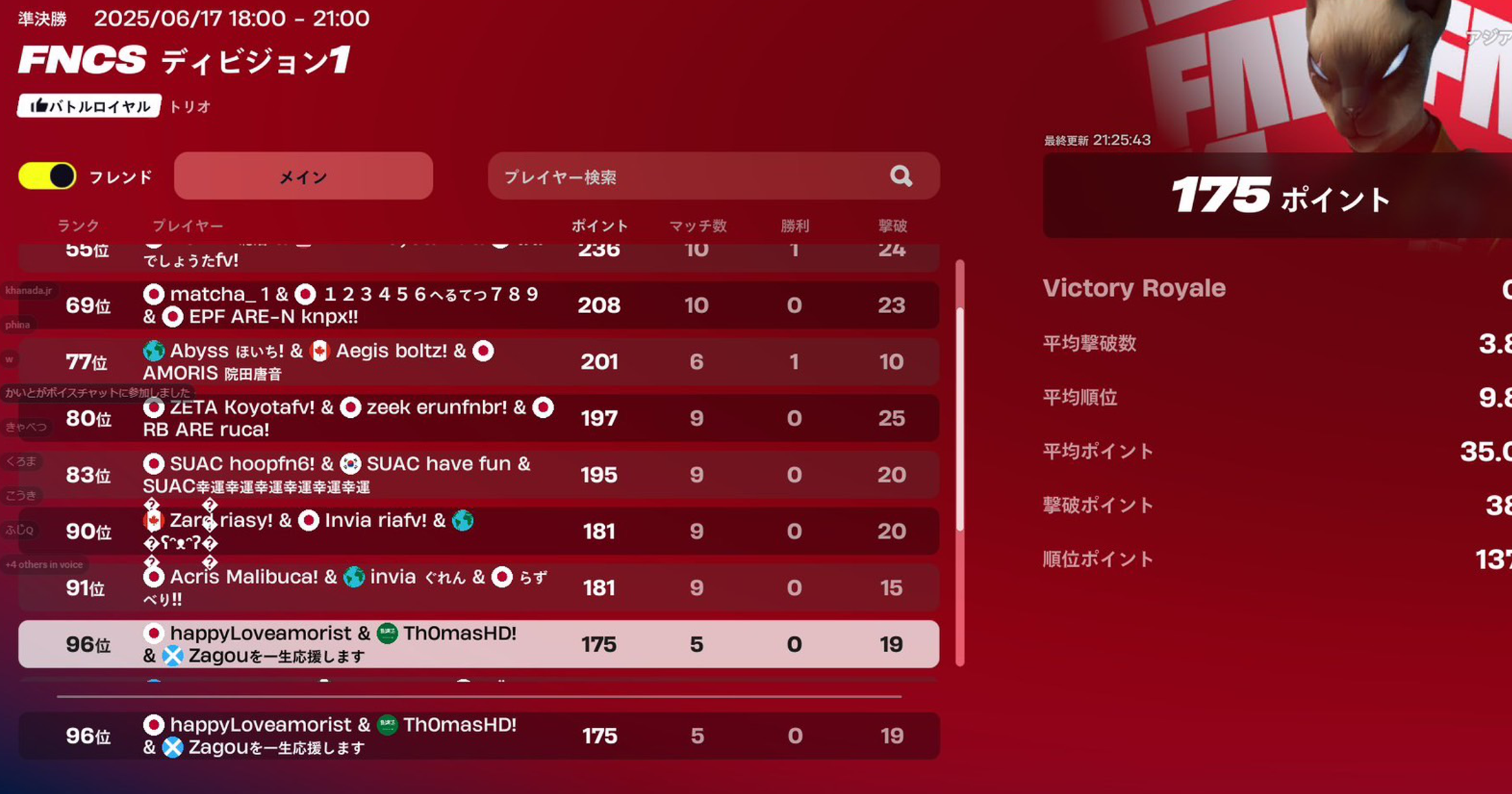 2025/06/17 総合96位を獲得 - AMORIS